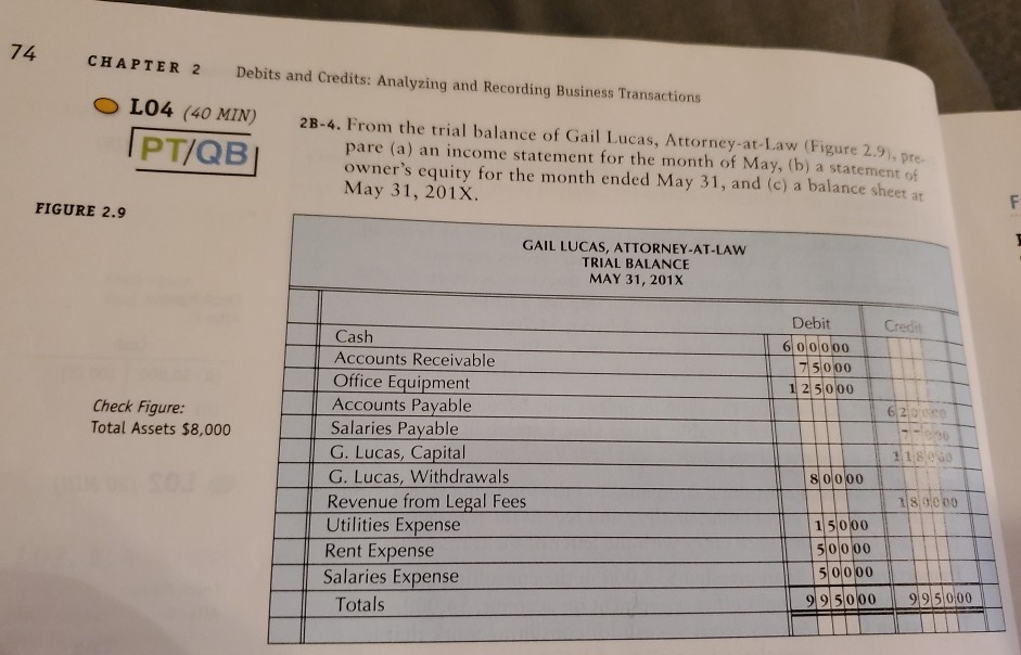 Solved From the trial balance of Gail Lucas, Attorney-at-Law | Chegg.com
