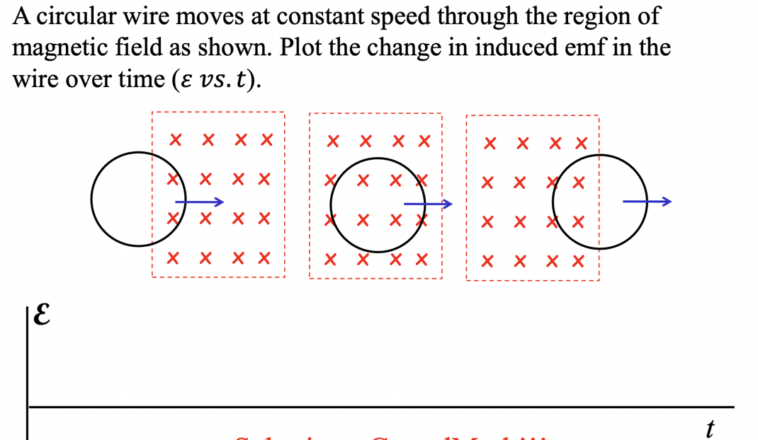 Solved A circular wire moves at constant speed through the | Chegg.com