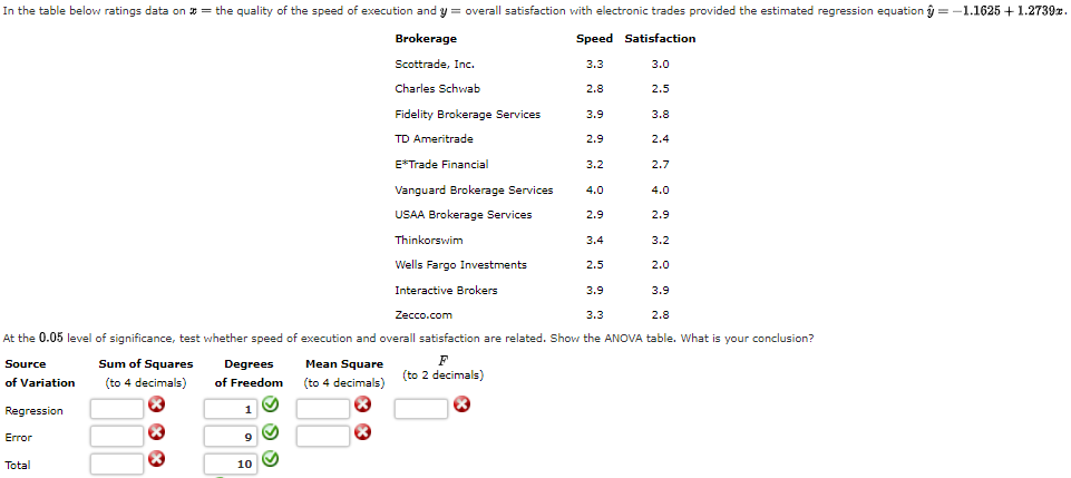 Solved Given are five observations for two variables, I and | Chegg.com
