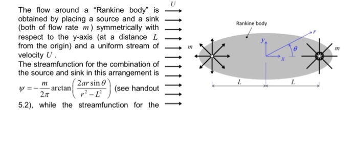 Solved The flow around a Rankine body is obtained by placing | Chegg.com