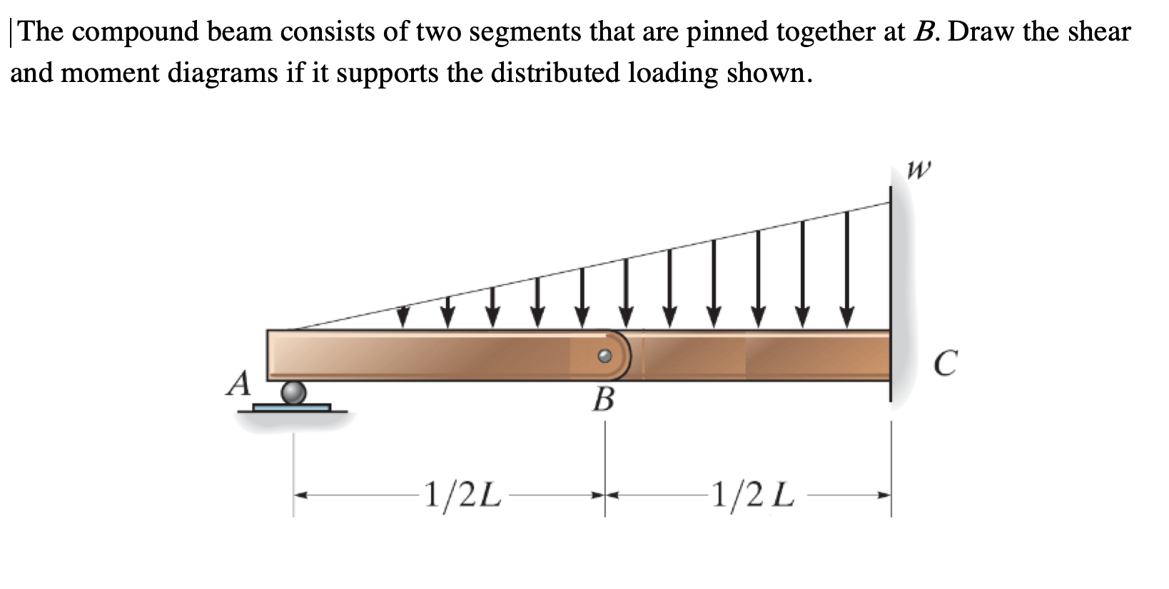 Solved |The compound beam consists of two segments that are | Chegg.com