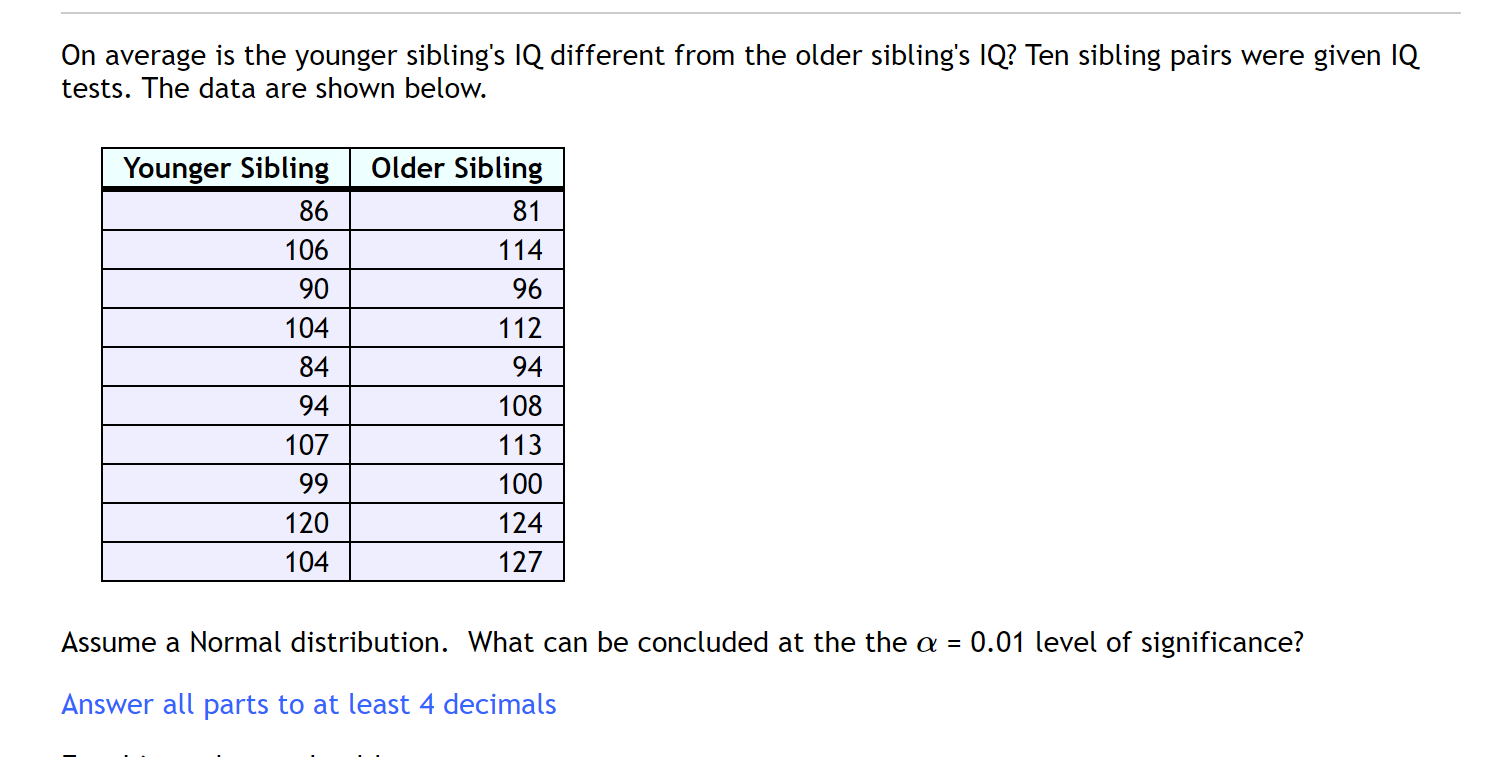 Solved On average is the younger sibling's IQ different from | Chegg.com