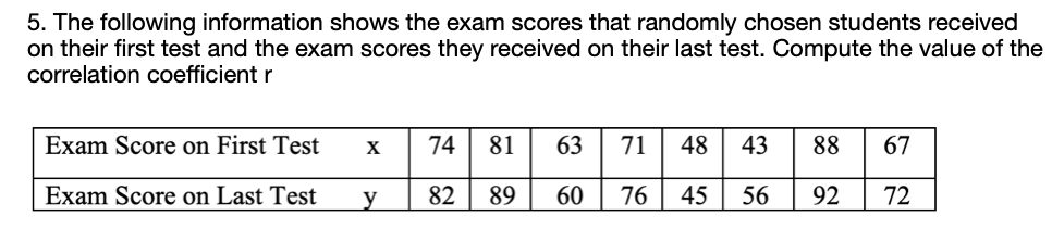 Solved 5. The following information shows the exam scores | Chegg.com