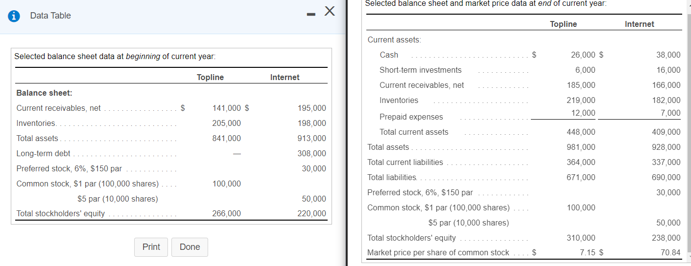 Solved Assume that you are considering purchasing stock as | Chegg.com