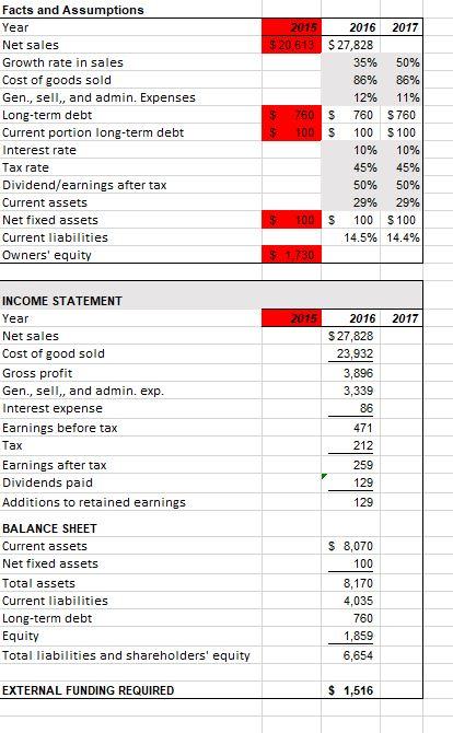 Solved For Unit 3 Blog -- Using the material presented this | Chegg.com