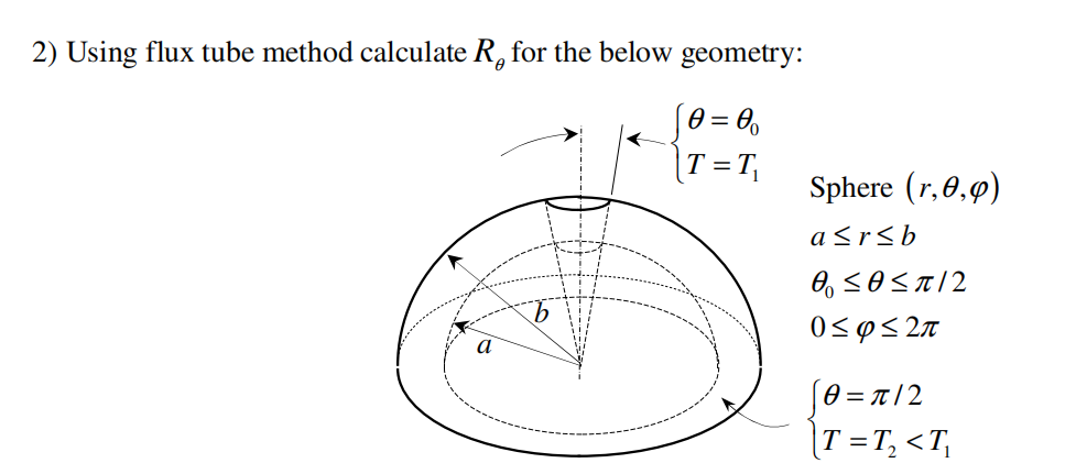 Solved 2) Using flux tube method calculate Rθ for the below | Chegg.com