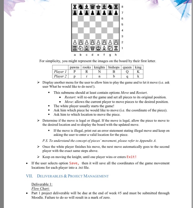 Solved I. INTRODUCTION This project is meant to help the | Chegg.com