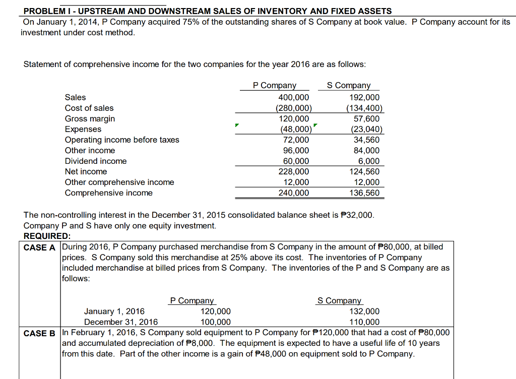 Solved Please find: - Controlling interest in consolidated | Chegg.com