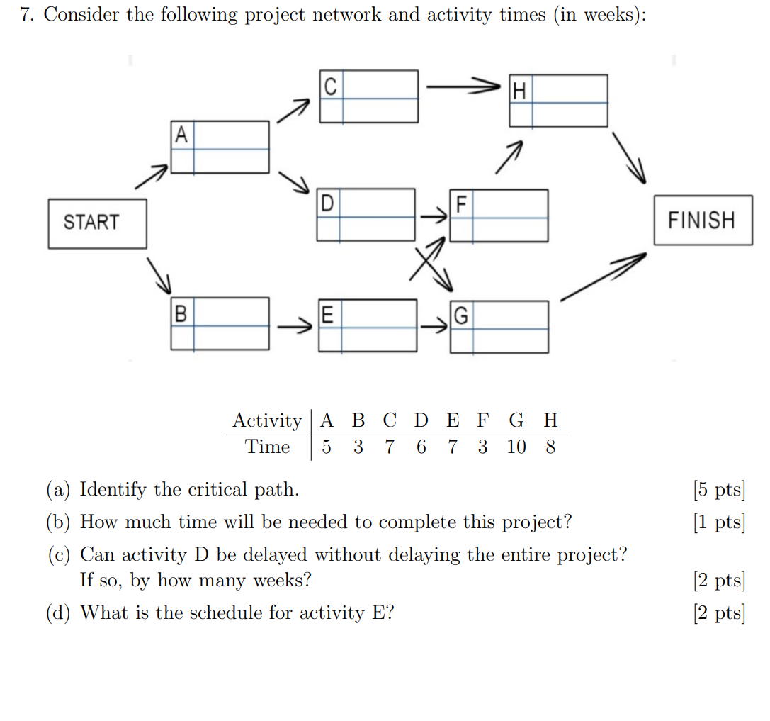 Solved 7. Consider the following project network and | Chegg.com