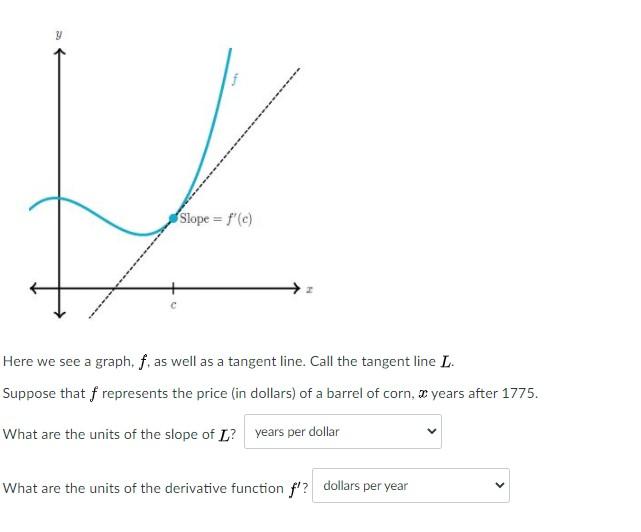 Solved y L Slope = f'(c) Here we see a graph, f, as well as | Chegg.com