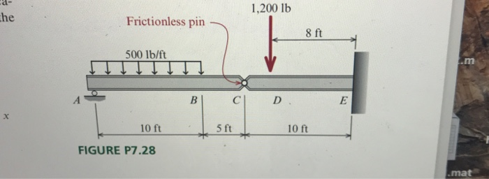 Solved he 1,200 lb Frictionless pin .m 10 ft 5ft 10 ft | Chegg.com