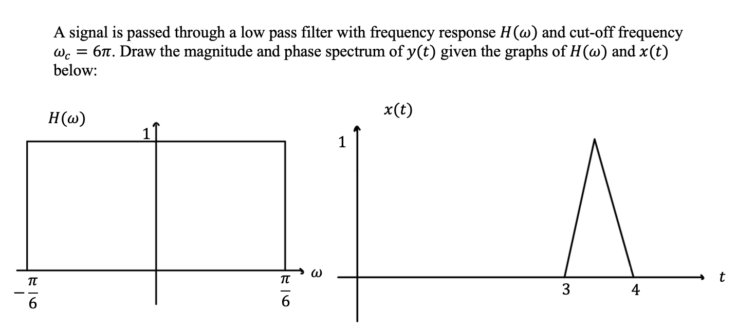 Solved A signal is passed through a low pass filter with | Chegg.com