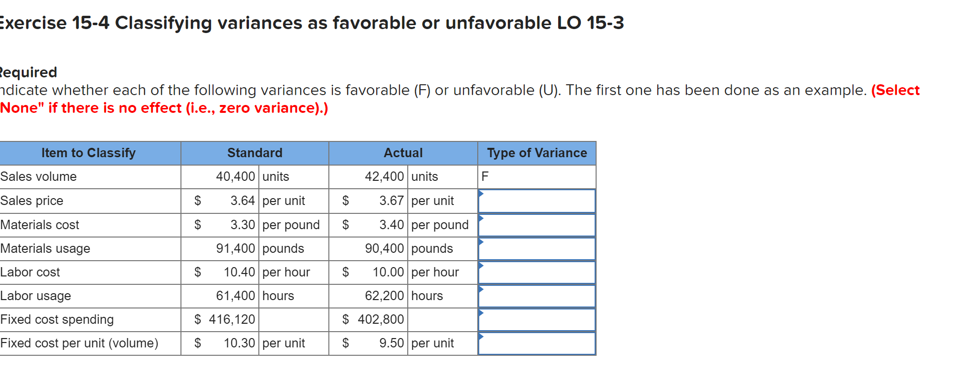 Solved Exercise 15-4 Classifying variances as favorable or | Chegg.com