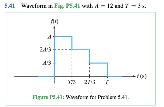 Solved Sections 5-7 and 5-8: Fourier Transform For each of | Chegg.com