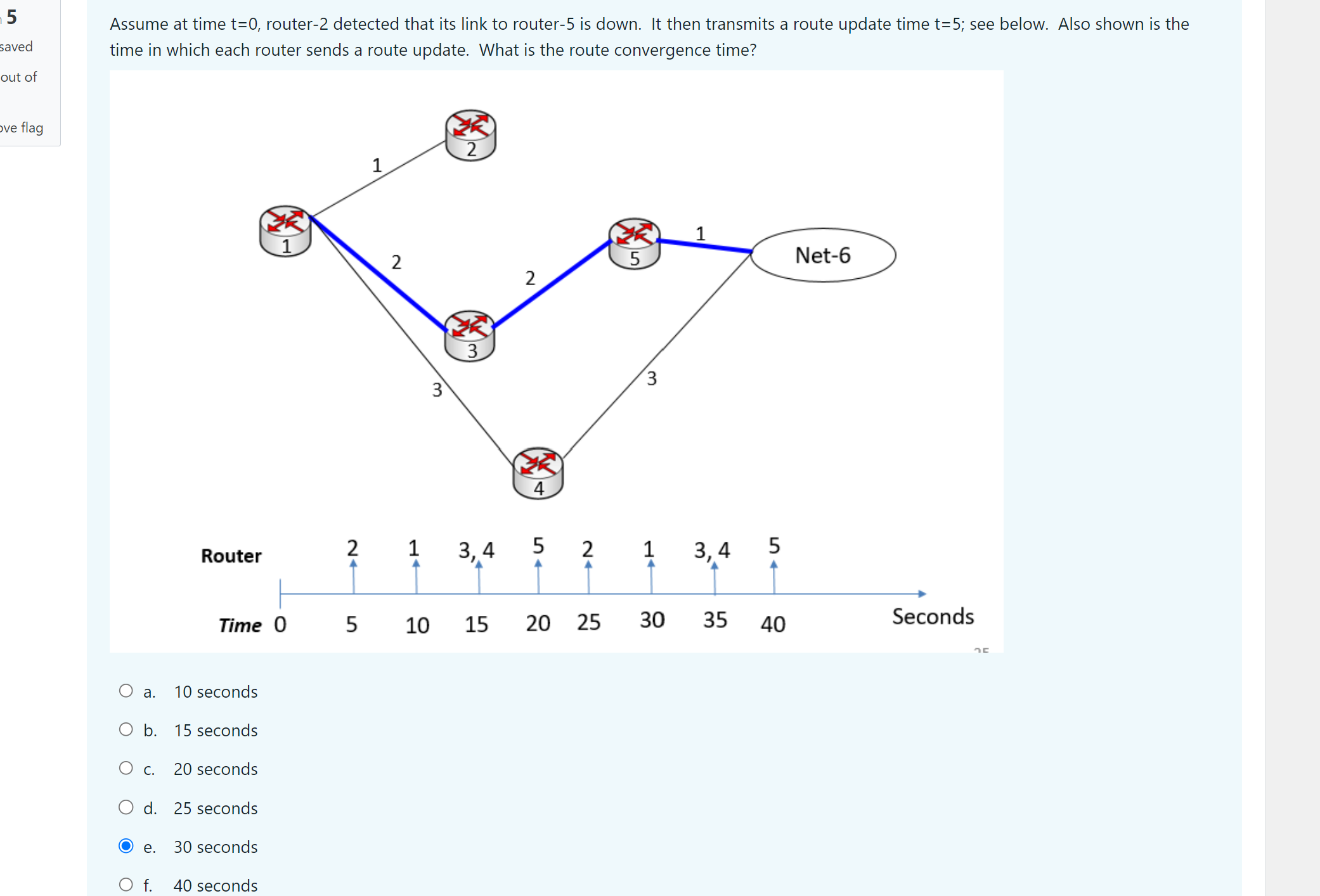 Solved Assume at time t=0, router- 2 detected that its link | Chegg.com