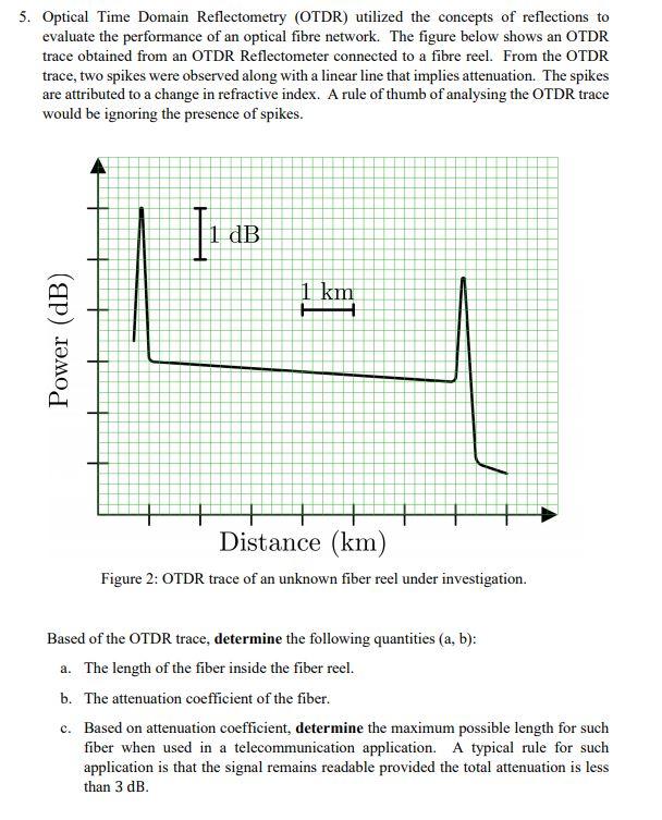 Solved 5. Optical Time Domain Reflectometry (OTDR) utilized | Chegg.com