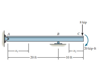 Solved Consider the beam shown in (Figure 1). EI is | Chegg.com