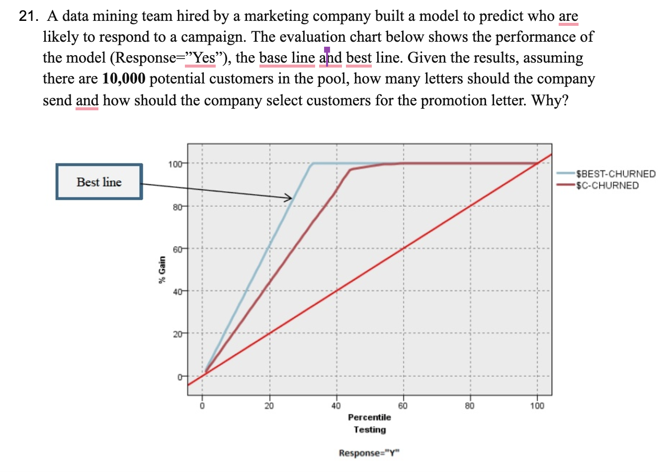 Solved 21. A data mining team hired by a marketing company | Chegg.com