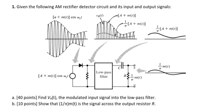 Solved 1. Given the following AM rectifier detector circuit | Chegg.com