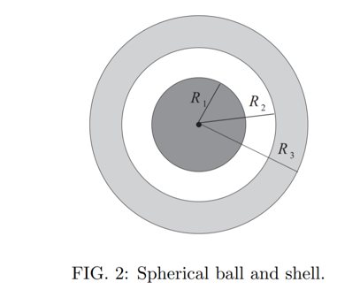 Solved FIG. 2: Spherical ball and shell. 2. (25 pts) As | Chegg.com