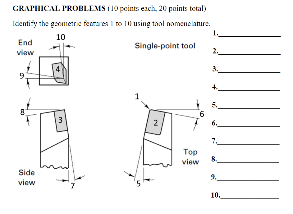 Solved GRAPHICAL PROBLEMS (10 points each, 20 points total) | Chegg.com
