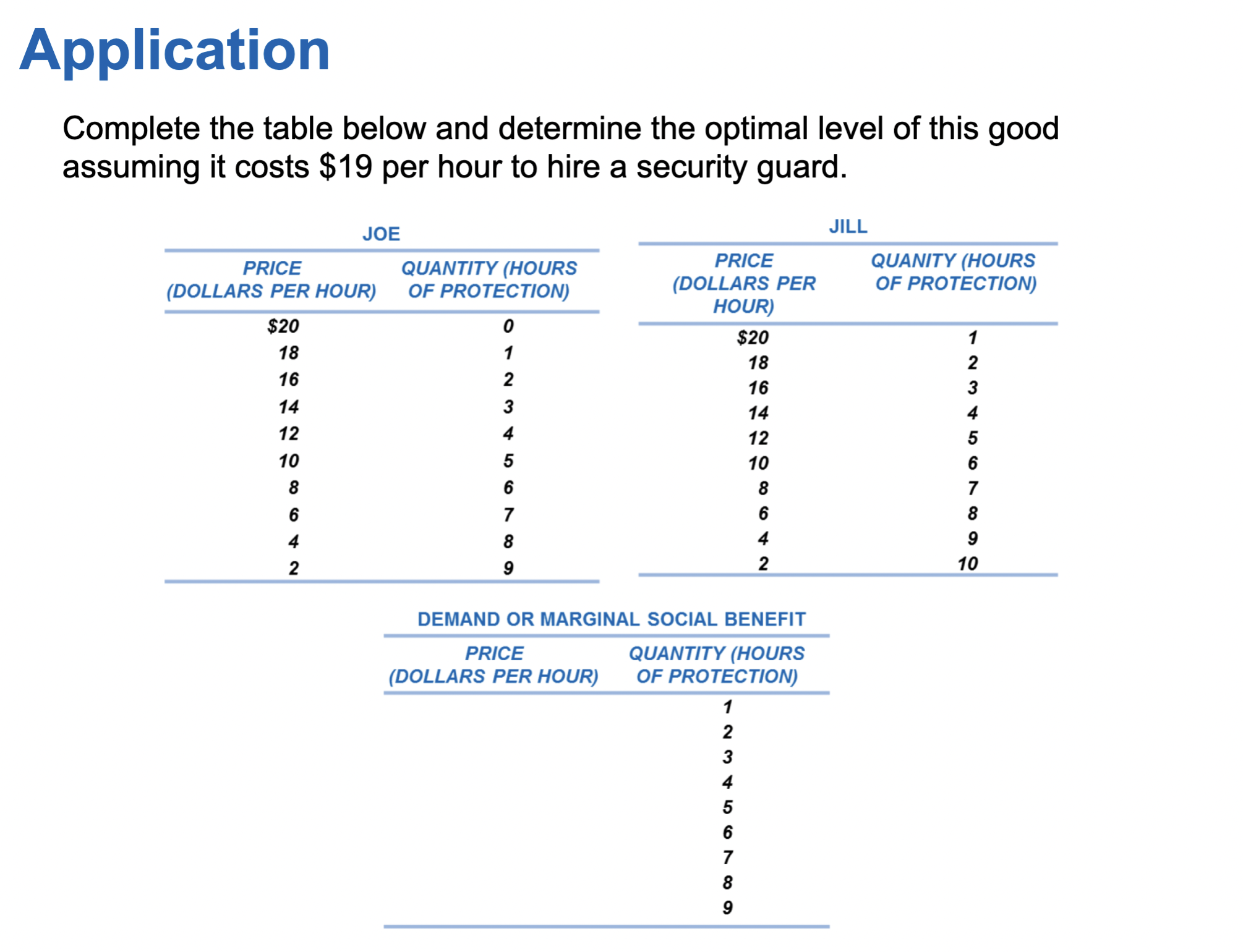 Solved Complete the table below and determine the optimal | Chegg.com