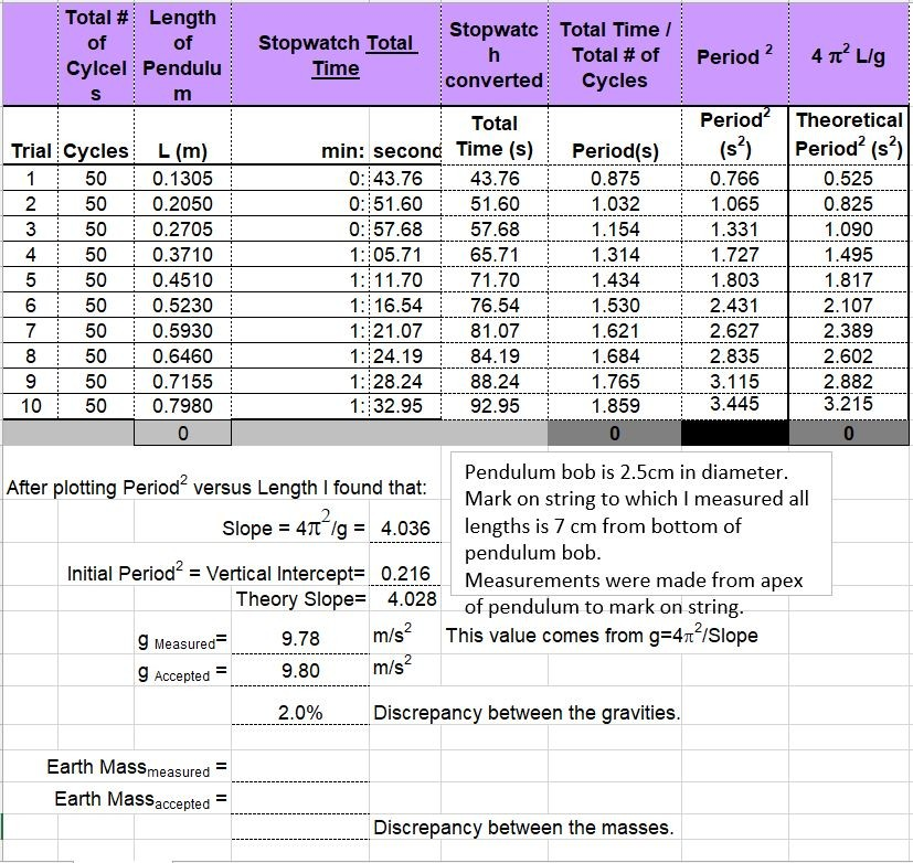 Solved Total # Length Total Time / Stopwatc Stopwatch Total | Chegg.com