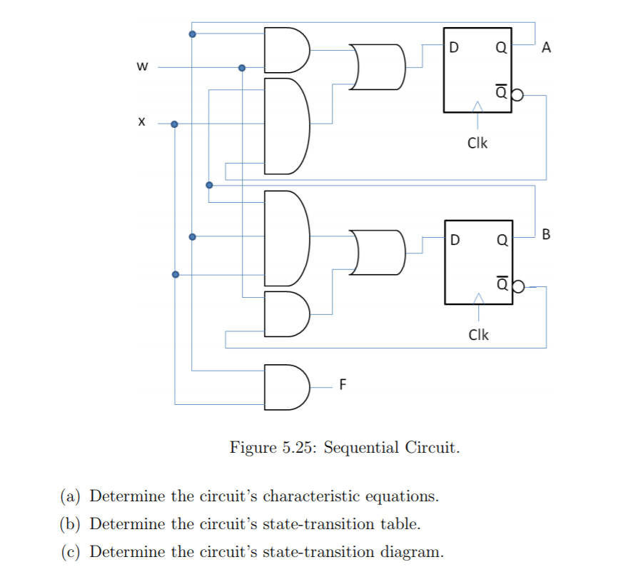 Solved Figure 5.25: Sequential Circuit. (a) Determine the | Chegg.com