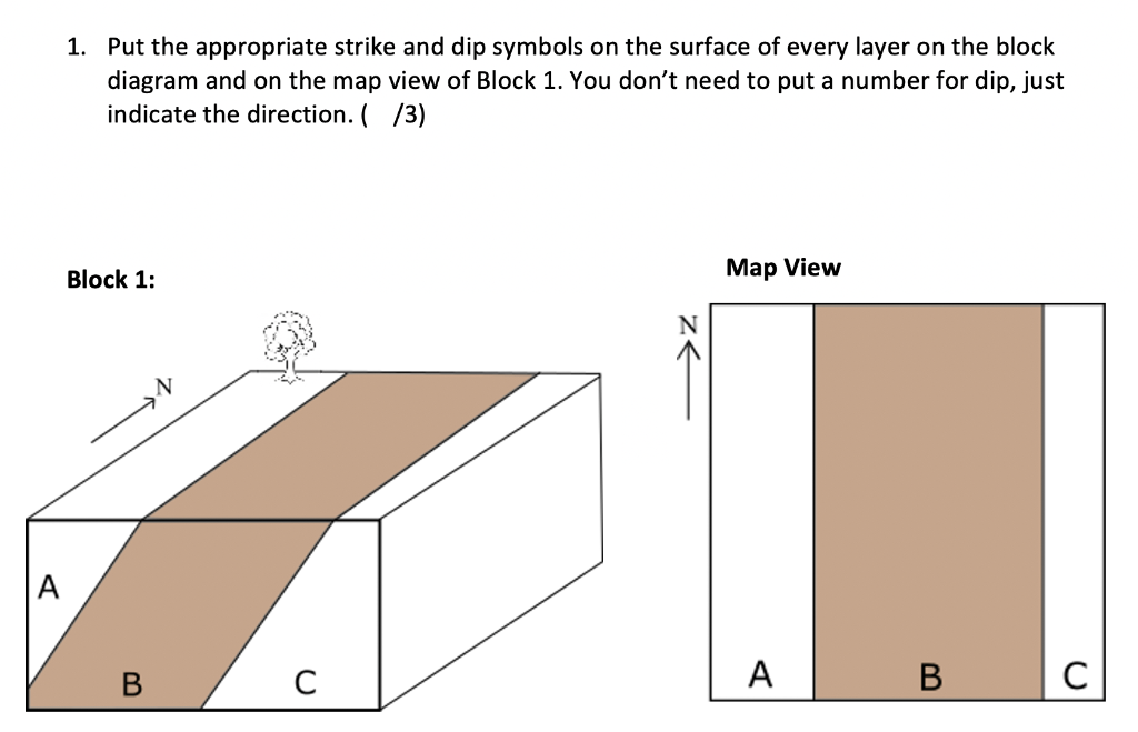 Solved 1. Put the appropriate strike and dip symbols on the | Chegg.com