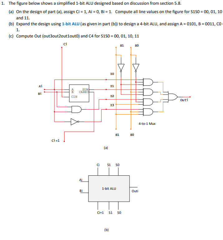 Solved 1. The figure below shows a simplified 1-bit ALU | Chegg.com