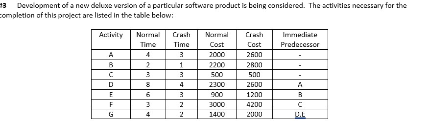 Solved What is the project completion time in weeks? What is | Chegg.com