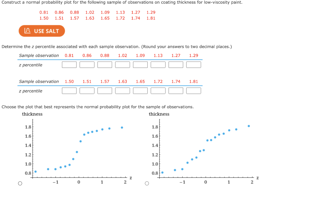 Solved Construct a normal probability plot for the following | Chegg.com