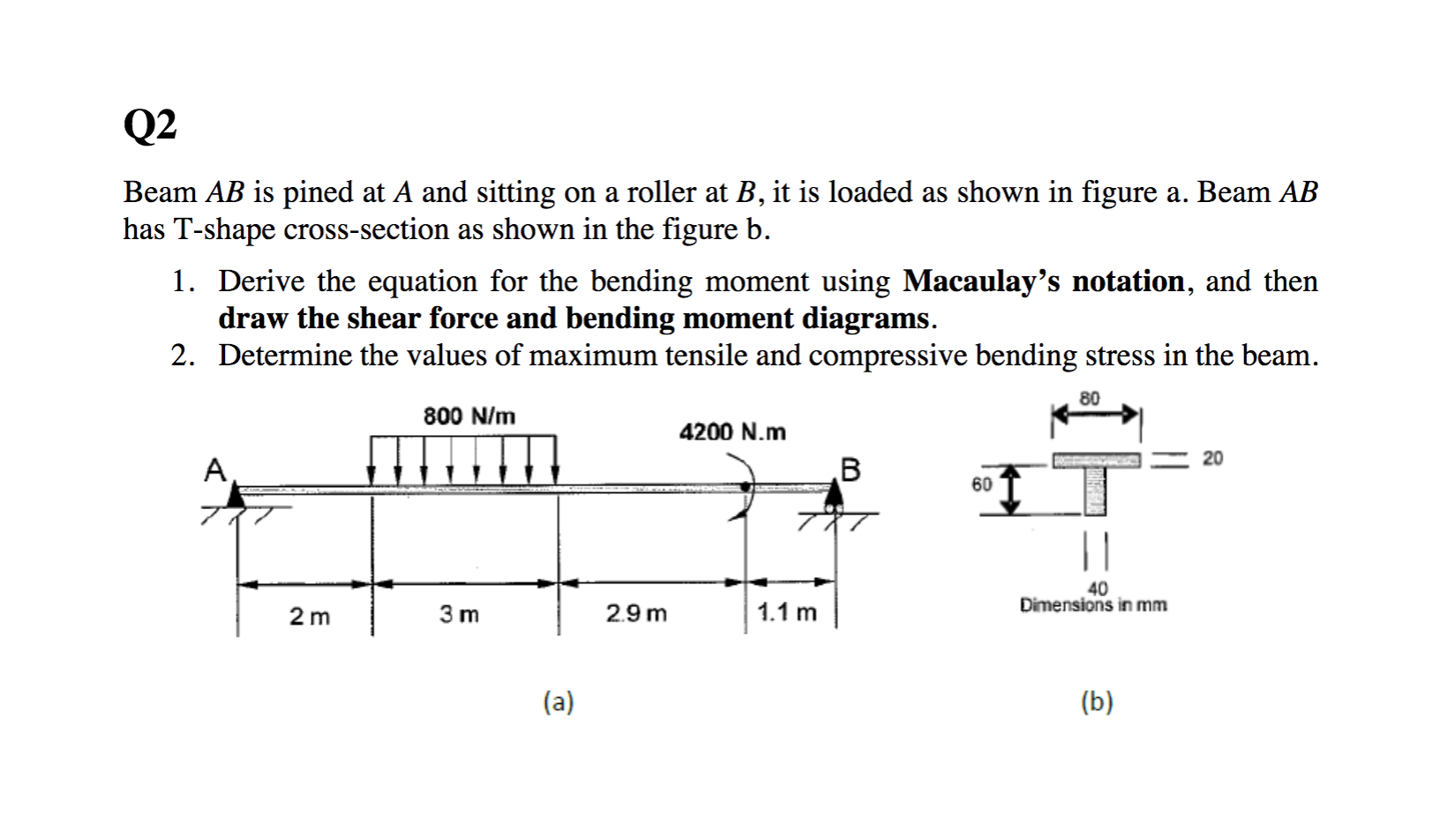 Solved Q2 > Beam AB is pined at A and sitting on a roller at | Chegg.com