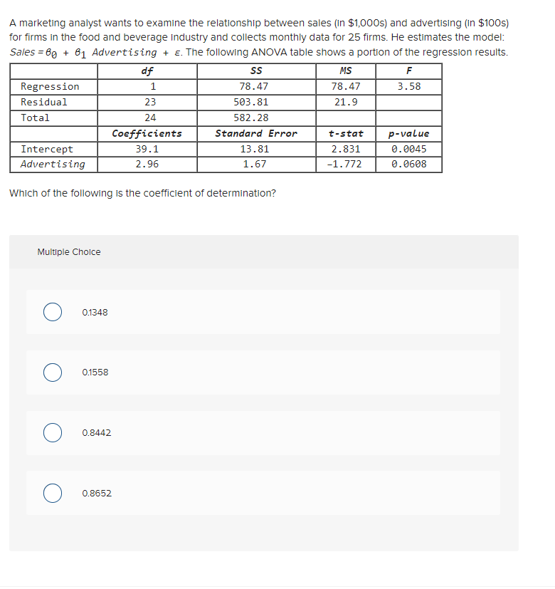 Solved A Marketing Analyst Wants To Examine The Relationship