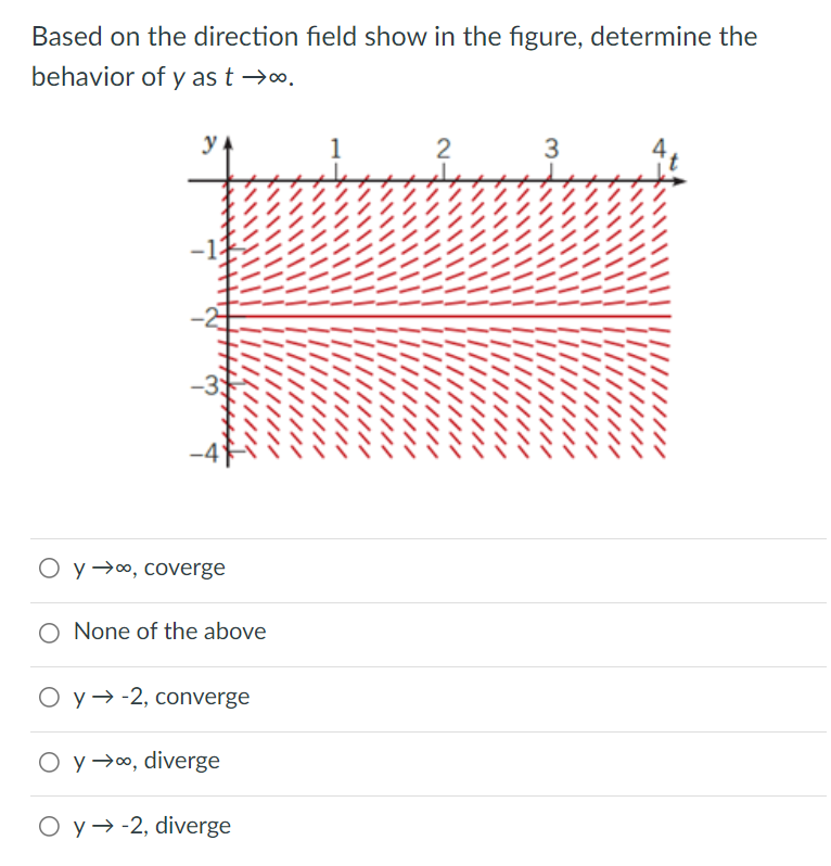 Solved Based on the direction field show in the figure, | Chegg.com
