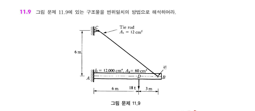 11.9 그림 문제 11.9 에 있는 구조물을 변위일치의 방법으로 해석하여라.. ﻿Find | Chegg.com