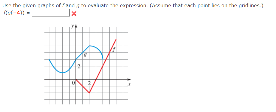 Solved Use the given graphs of f and g to evaluate the | Chegg.com