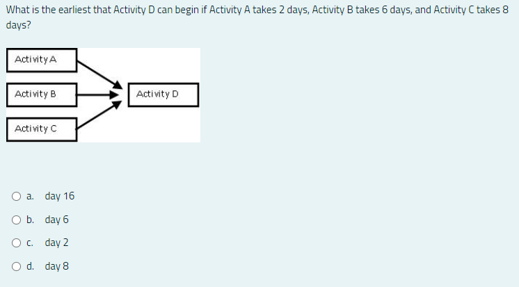 Solved What is the earliest that Activity D can begin if | Chegg.com