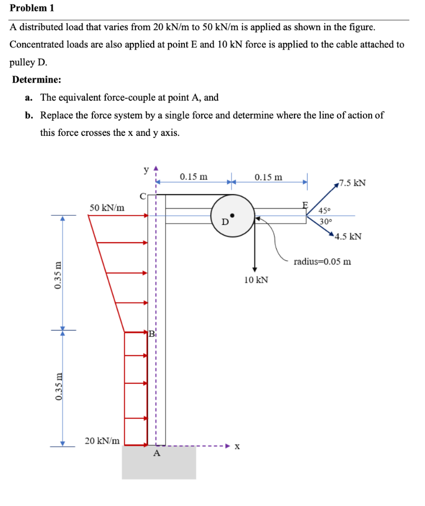 Solved Problem 1 A distributed load that varies from 20 kN/m | Chegg.com