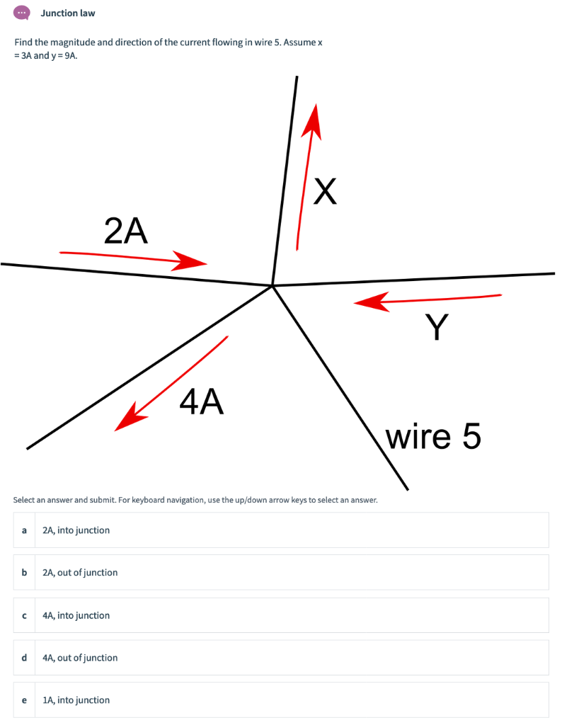 Solved Junction law Find the magnitude and direction of the | Chegg.com