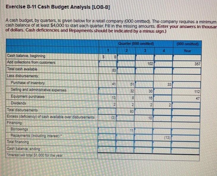 Solved Exercise 8-11 Cash Budget Analysis [LO8-8] A cash | Chegg.com