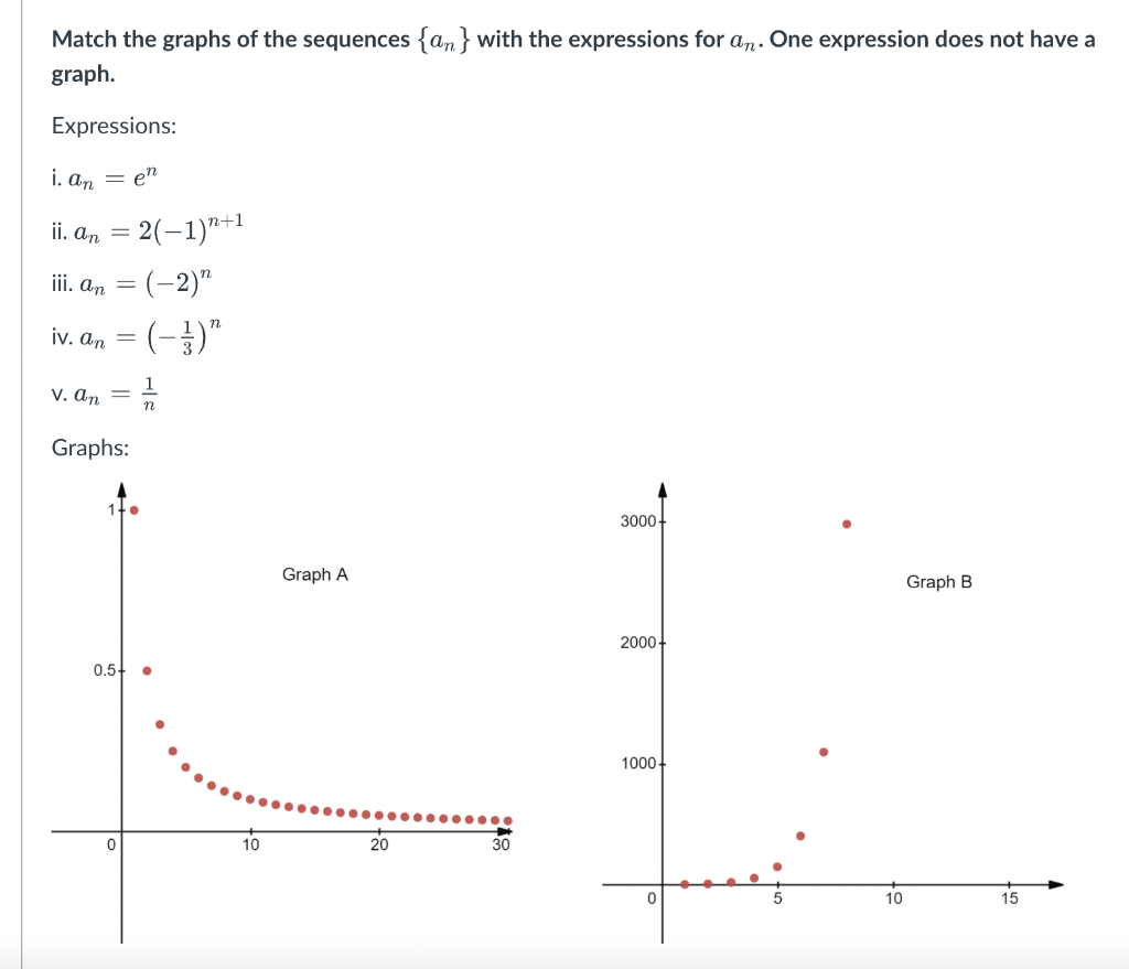 Solved Match the graphs of the sequences {an} with the | Chegg.com