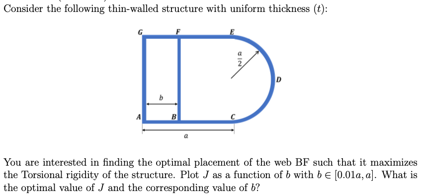 Consider the following thin-walled structure with | Chegg.com