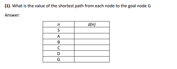 Solved 2. In the following search problem, the goal is to | Chegg.com