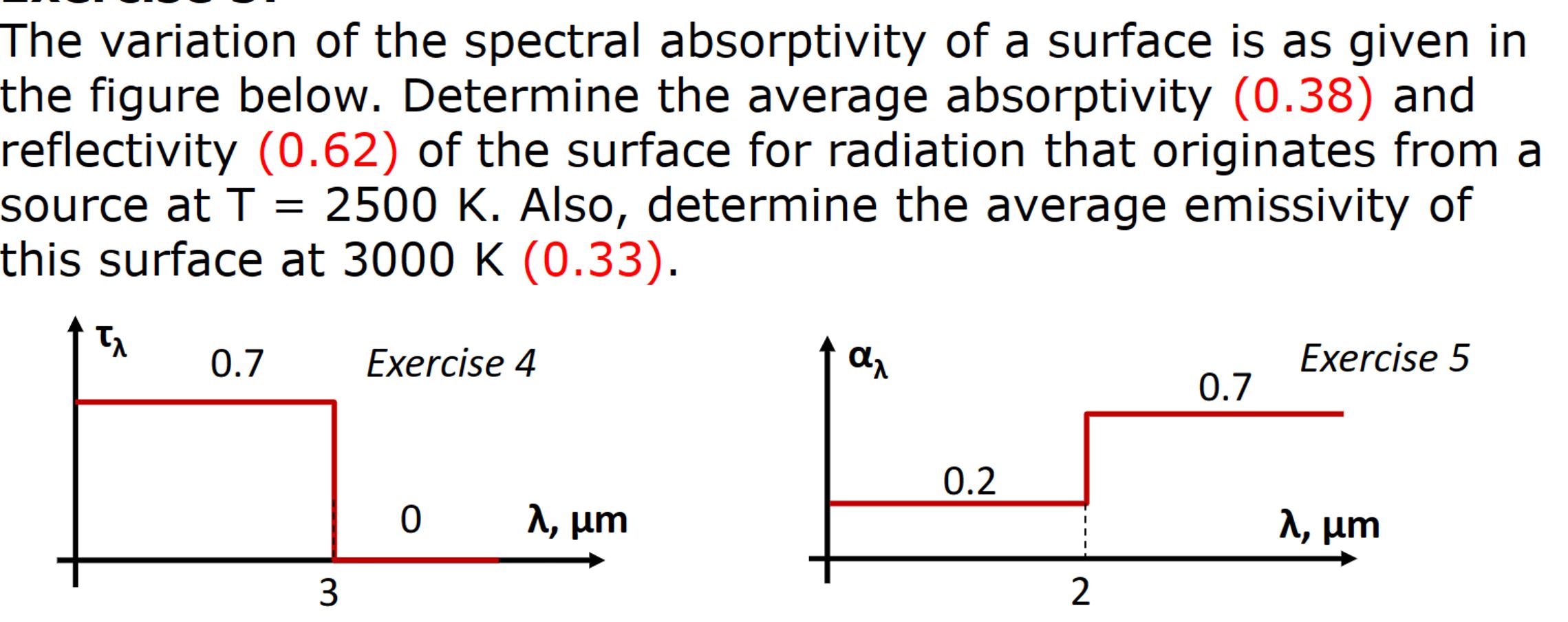 Solved The variation of the spectral absorptivity of a | Chegg.com
