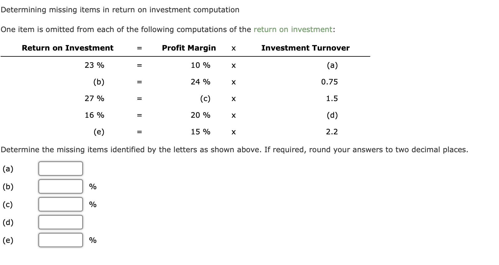 Solved Determining missing items in return on investment | Chegg.com