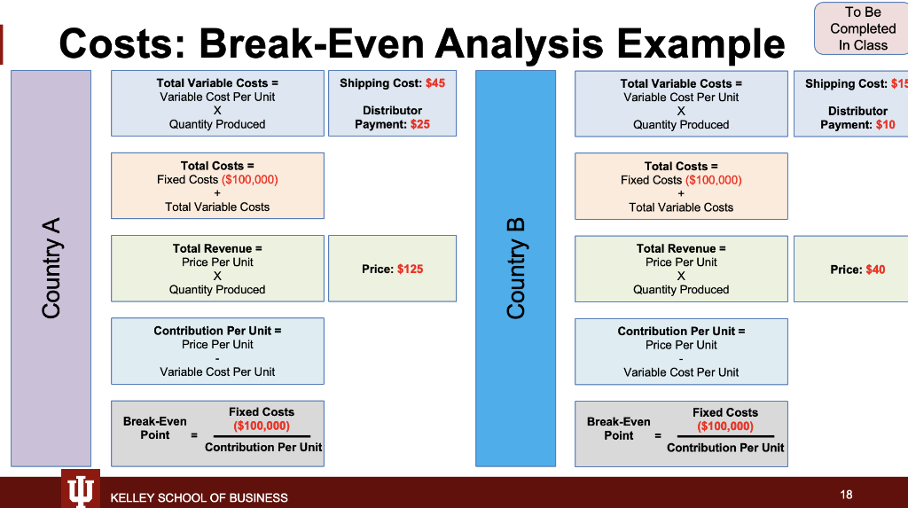 Costs: Break-Even Analysis Example To Be Completed In | Chegg.com