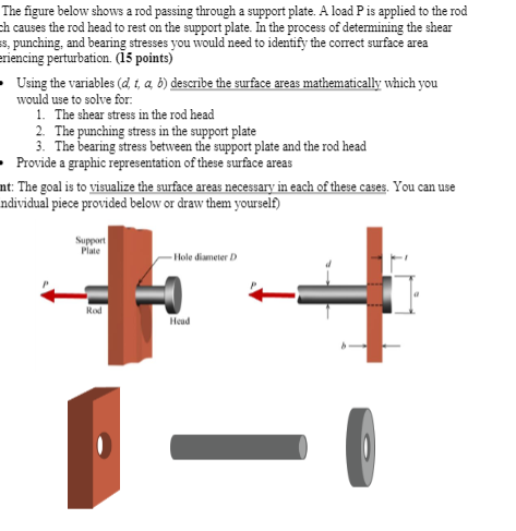 Solved The figure below shows a rod passing through a | Chegg.com