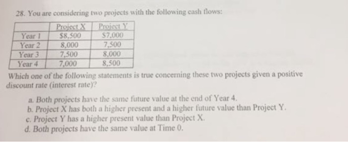 Solved 28. You are considering two projects with the | Chegg.com