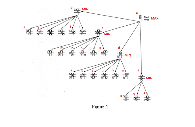 Solved 1. Question 1 [1.5 pts]: Figure 1 shows a portion of | Chegg.com